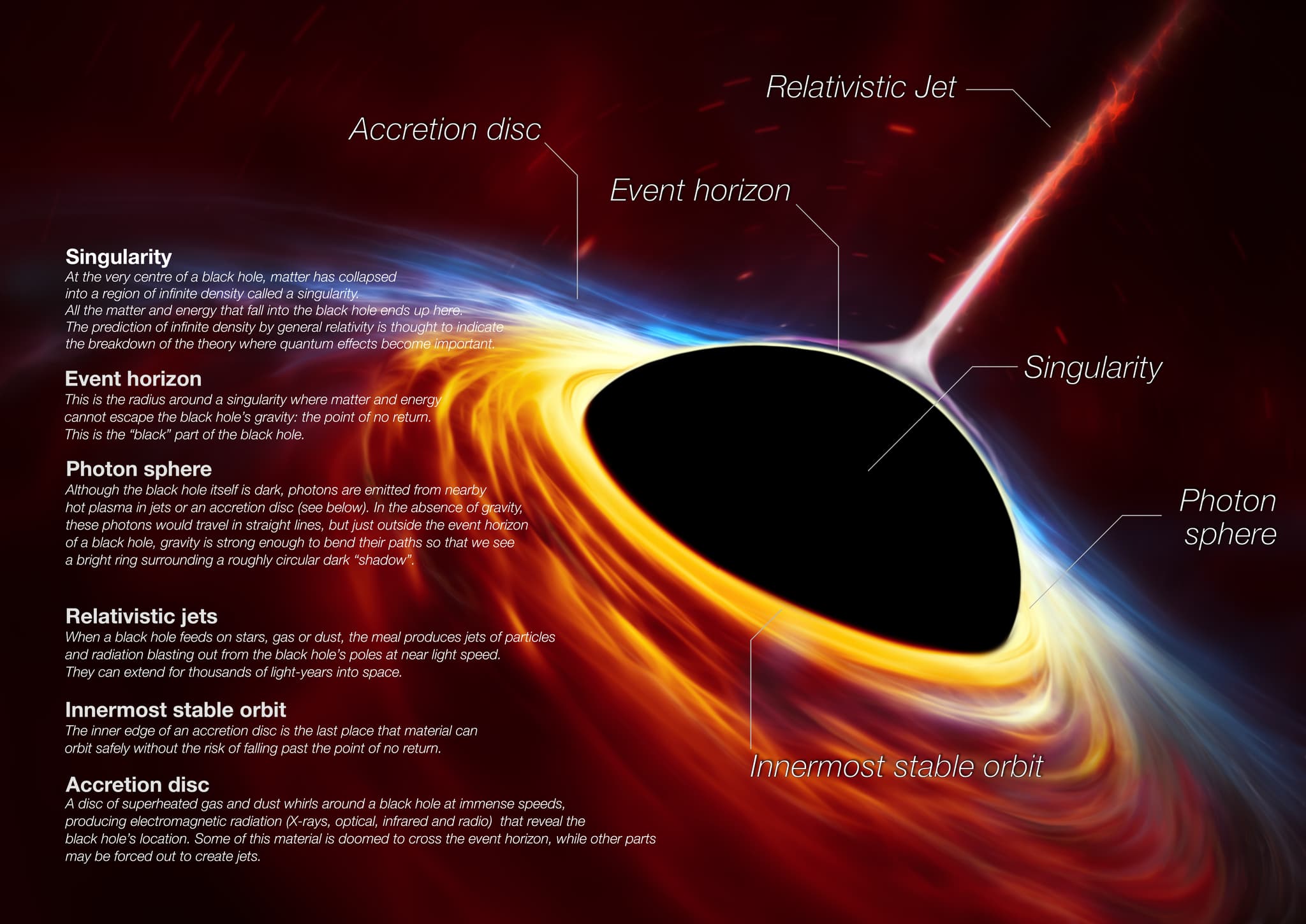 What Are Black Holes? How They Work Explained | 1440 | 1440